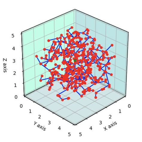 Trajectory Generation Using Rrt Download Scientific Diagram