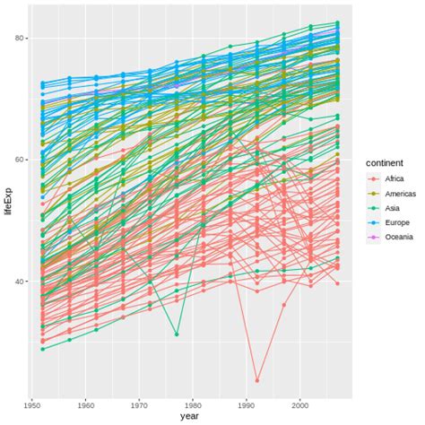 UCL ClinicianCoders R For Reproducible Scientific Analysis Creating Publication Quality