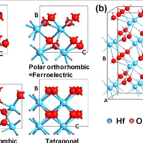 A Unit Cell Structures Of The Monoclinic M Polar Orthorhombic
