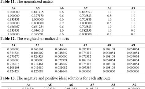 table 1 from a hybrid intelligent model based on logistic regression and fuzzy multiple