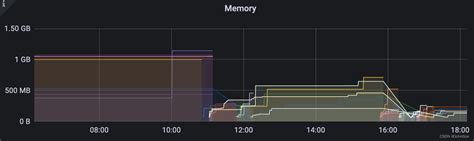 记一次产线打印json导致的redis连接超时reddison 打印链接时间 Csdn博客