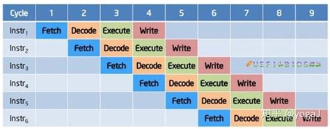 Cpu中所谓的预测执行（speculative Execution） 知乎