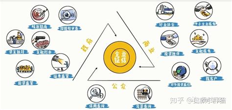 什么是企业征信？ 知乎