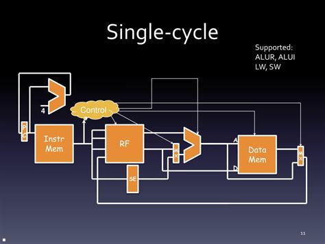 ppt single cycle processor design powerpoint presentation free