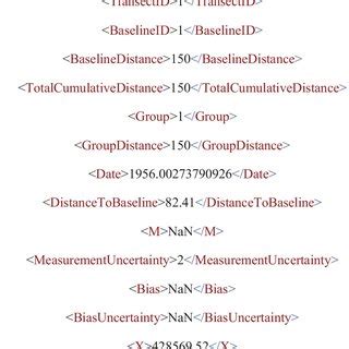 A Sample Of An XML File Generated By DSAS Download Scientific Diagram