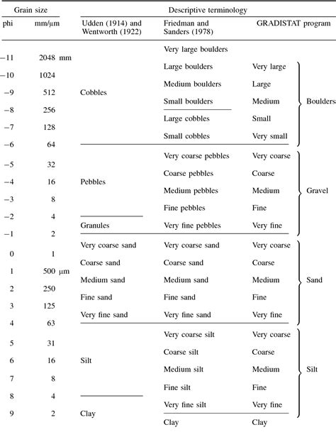 Granulometry Morphology Semantic Scholar