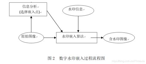 基于matlab的小波变换数字图像水印系统gui设计与实现 水印放在图像的左上角 进行小波变换重构后是什么样的 csdn博客