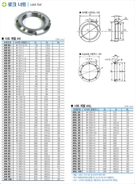 로크너트 Lock Nut 규격 네이버 블로그