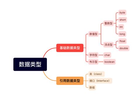 深入理解java引用类型和值调用 变量在内存里存在哪里 楼兰胡杨 博客园
