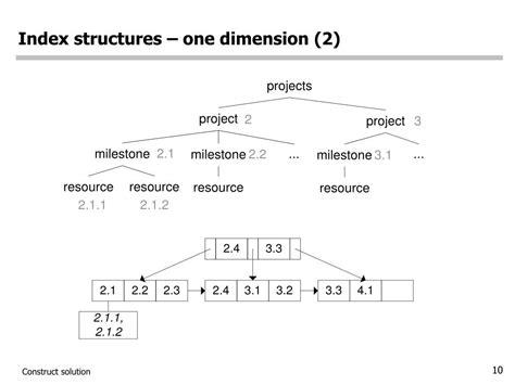 Ppt A Generic Framework For Querying And Updating Secondary Xml Index Structures Powerpoint