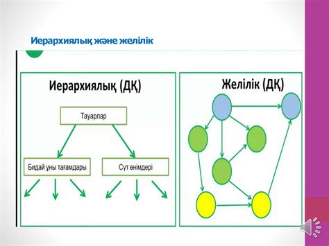 Деректер базасы 9 сынып презентация онлайн