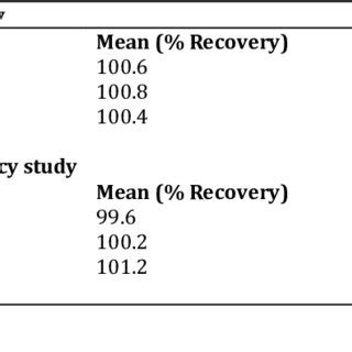 Accuracy Data For NA Assay Download Table