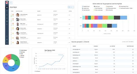 Importance Of Marketing Analytics In 2023