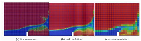Holger Marschall On Linkedin Simulation Cfd Openfoam 11 Comments