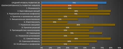 Тест на развитие эмоционального интеллекта