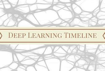 The History Of Deep Learning Timeline Paperblog