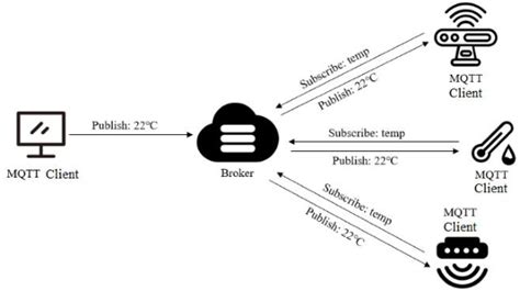 Figure 1 From Lightweight Secure Identity Authentication Scheme For
