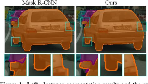 Figure 1 from Look Closer to Segment Better: Boundary Patch Refinement for Instance Segmentation ...