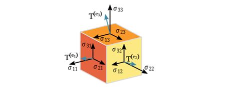 What Is Tensor What Is Tensor