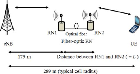 Figure 1 From Performance Of Fiber Optic Inband Relaying Against Self Interference In Both