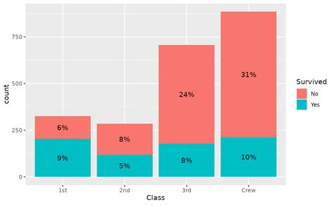 Compute Custom Proportions With `statprop` • Ggstats