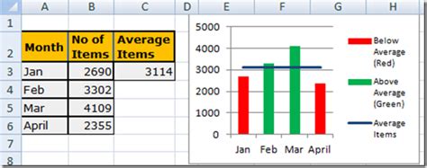 how to make a conditional column chart in excel spreadsheets excel dashboard templates