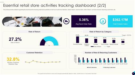 Top 10 Preference Slide Powerpoint Presentation Templates In 2025