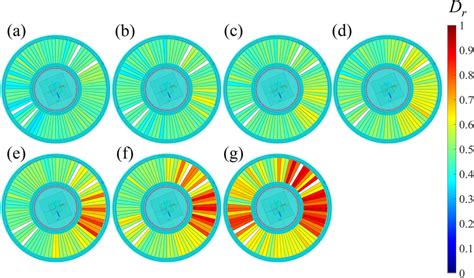 spatial variations in the determinism in recurrence plots d r for mass