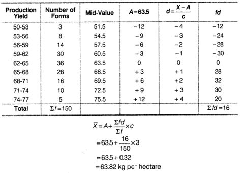 Chapter Measures Of Central Tendency NCERT SOLUTION CLASS TH STATISTICS FOR ECONOMICS