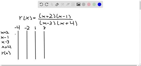To Solve A Rational Inequality We Factor The Numerator And The