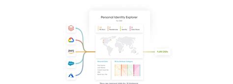 Databricks Securiti