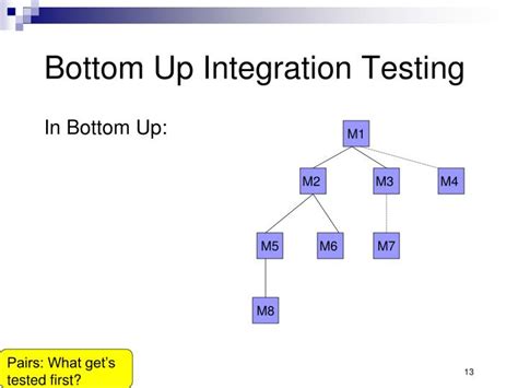 Ppt Integration Testing Powerpoint Presentation Id 3207401