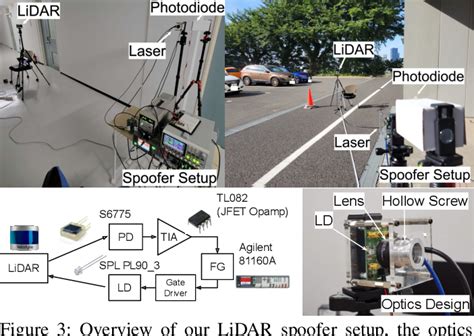 Figure 11 From Lidar Spoofing Meets The New Gen Capability Improvements Broken Assumptions