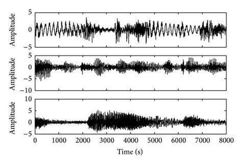 recovered signals y 1 y 2 and y 3 download scientific diagram