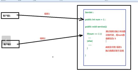 Servlet的继承关系和生命周期2servlet继承关系 Csdn博客