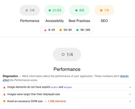 Measuring User Flow Performance With Lighthouse Debugbear