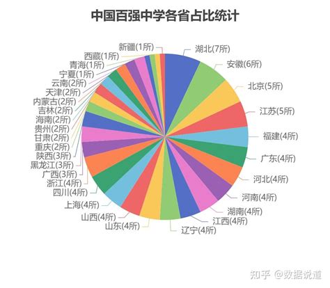 离谱！ 中国百强中学”竟然是个野鸡排名 知乎