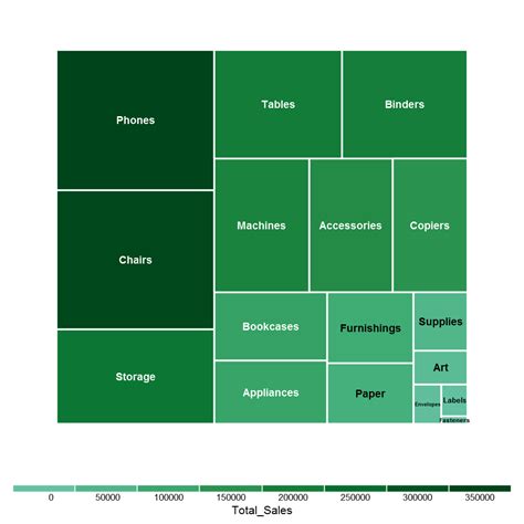 Categorical Treemap In R Does Not Show All The Categories Stack Overflow