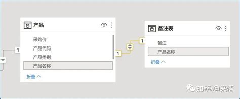 powerbi集成power apps，轻松实现用户在报告中任意输入信息 知乎