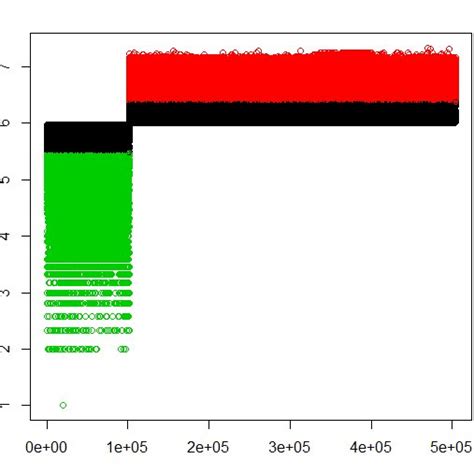 K Means Clustering 3 Clusters Download Scientific Diagram