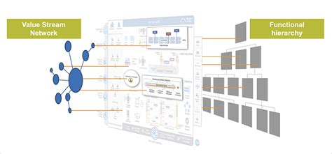 大型产品团队敏捷发布火车运行指南 Scrum中文网
