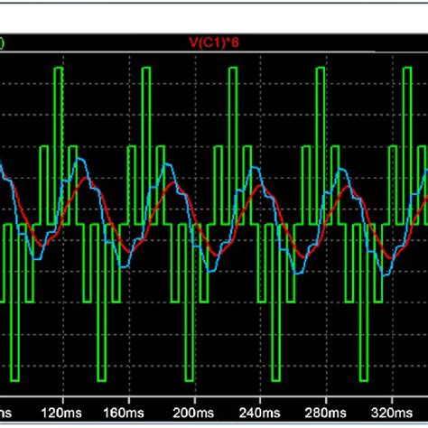 Normalized Derivative Impulse Function Of Rectangular Waveform With