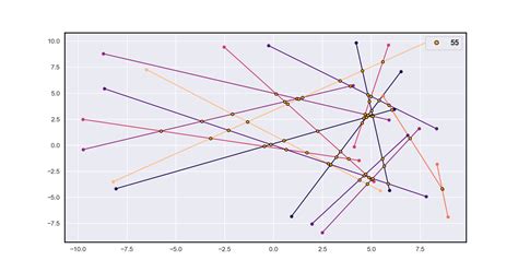 Github The Hyp0cr1t3sweepline Intersections Given N Line Segments