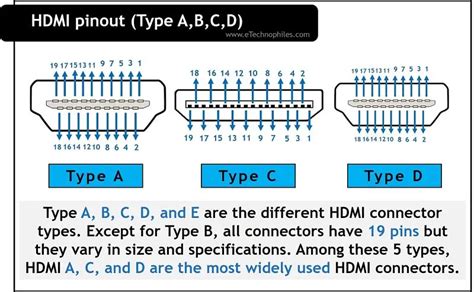 Hdmi Pinout Explained Diy Hut Hot Sex Picture