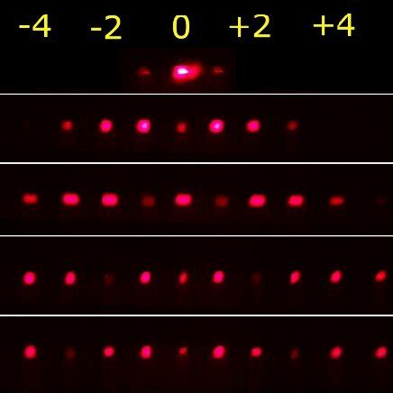 Photographs Of The Diffraction Patterns Observed On The Screen Behind Download Scientific