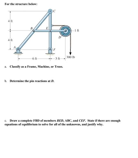 Solved For The Structure Below A Classify As