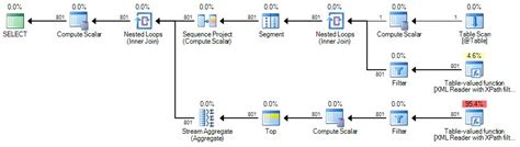 Compute Scalars Expressions And Execution Plan Performance