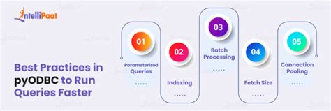 What Is Pyodbc Installation To Implementation Intellipaat