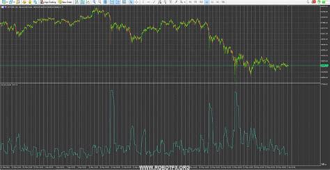 Amplitude Indicator Metatrader 5 Alice Wonders Posted On The Topic Linkedin