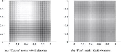 Heat Equation Two Global Meshes Used For Discretization Download